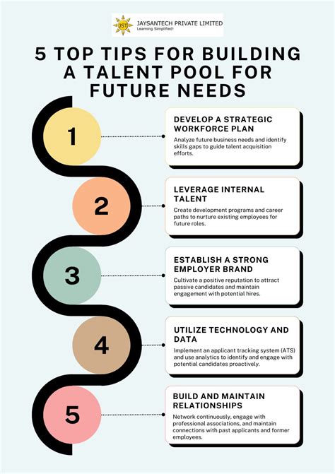 How To Future Proof Your Workforce 5 Tips Nandhini Venugopal Director Jaysantech Private