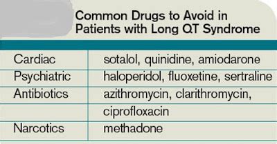 Prepare For Medical Exams Drugs Causing A Prolonged QT Interval On ECG