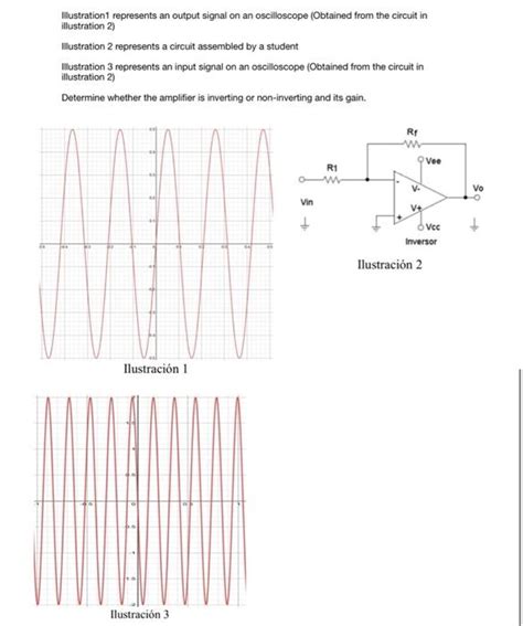 Solved Illustration Represents An Output Signal On An Chegg Com