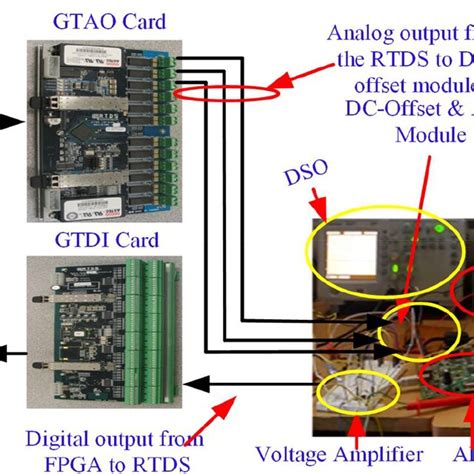 Hardware Setup For HIL Verification Download Scientific Diagram