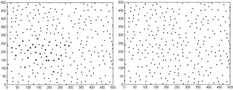Fingerprint Fuzzy Vault Minutiae Stars And Chaff Dots Points Are Download Scientific