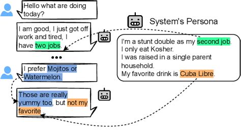 Personalized Dialogue Generation With Persona Adaptive Attention