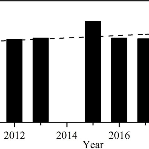 The Active Layer Thickness Alt From 2010 To 2020 At The Mahan Download Scientific Diagram