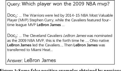 Figure 3 From Document Gated Reader For Open Domain Question Answering Semantic Scholar