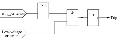 Tripping Logic Of The Positive Sequence Fault Component Download