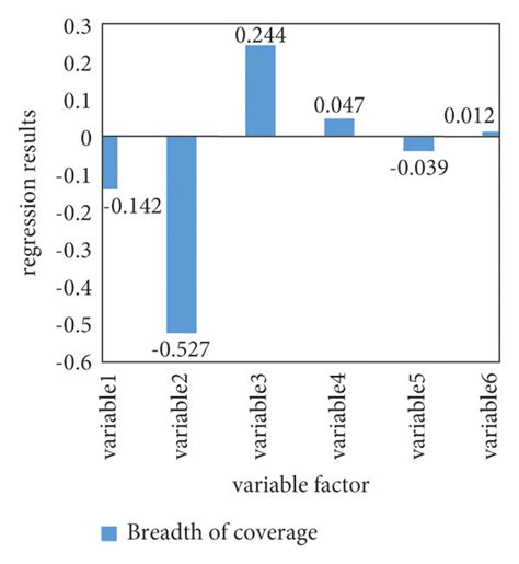 regression analysis under the dimensional index a a regression