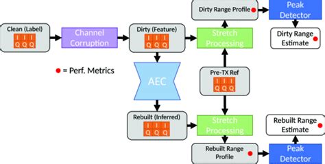 Temporal Convolutional Autoencoder For Interference Mitigation In Fmcw