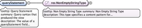 Schema Documentation For Eml Viewxsd