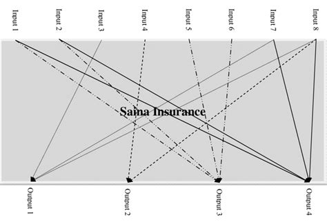 8 Shows The I O Relationships Download Scientific Diagram