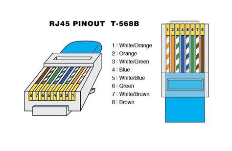 Rj45 Patch Cable Wiring Standard Ethernet Cable Wiring Diagram You