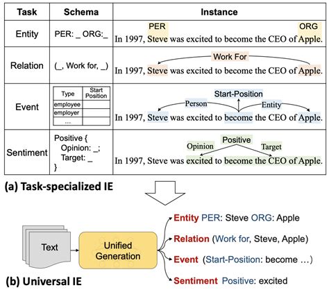 Applied Sciences Free Full Text A Survey Of Information Extraction Based On Deep Learning