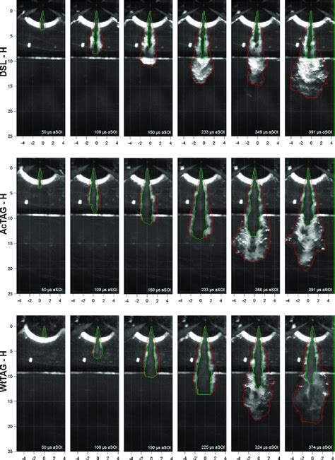 Fig A7 Single Injection Tracking Results For Each Fuel At Condition Download Scientific