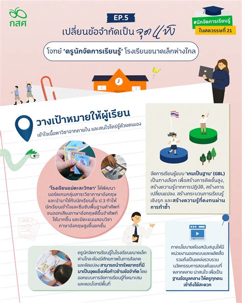 ประกาศผู้ชนะการเสนอราคา โครงการบริหารจัดการประชุมปฐมนิเทศฯ กสศ