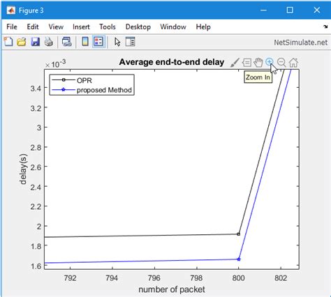 کاهش مصرف انرژی در شبکه Manet با مسیریابی گلبرگی و یادگیری تقویتی در
