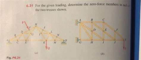 Solved 631 For The Given Loading Determine The Zero Force