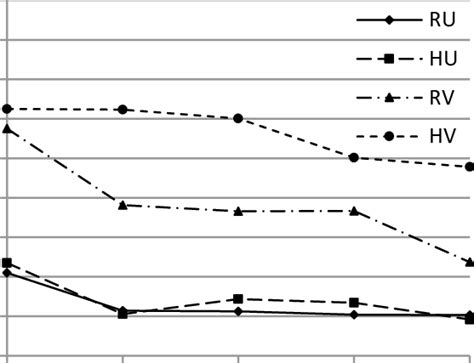 Compressive Strength Development Of Concrete Mixes During The Download Scientific Diagram