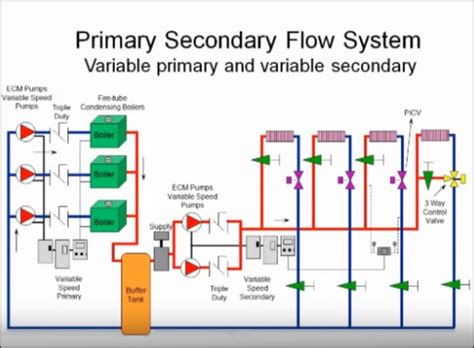 How To Pick A Cooling Tower Comparing Open And Closed Loop Towers