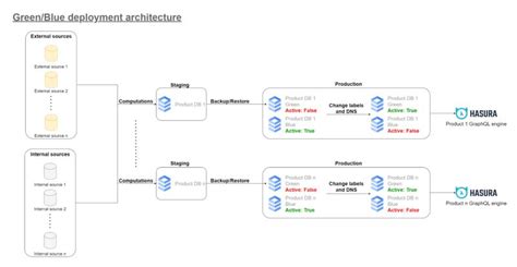 Mahmoud Rabie On Linkedin For Cloud Architects For Devops Architects For Solutions Architects…