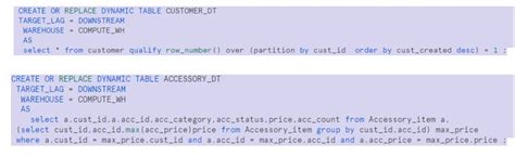 Snowflake Dynamic Tables Cloudyard