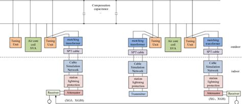 Zpw 2000a Jointless Track Circuit Composition Download Scientific Diagram