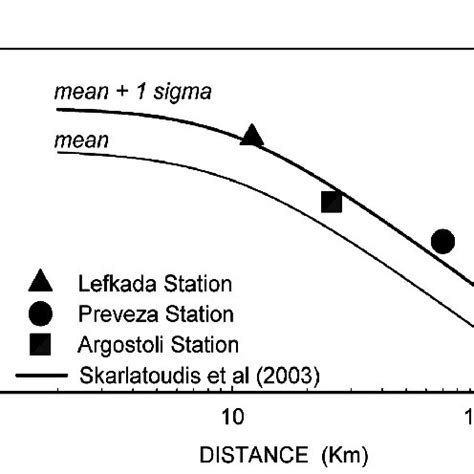 Attenuation Characteristics Download Scientific Diagram