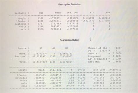 Solved Descriptive Statistics Variable Obs Mean Std Dev