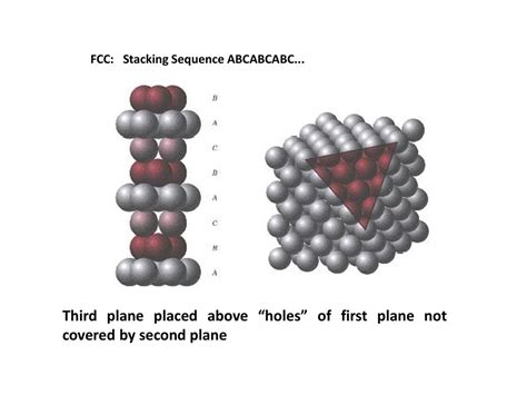 Structure Of Crystalline Solids Ppt Download