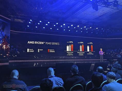 AMD CES 2023 Keynote Address Liveblog TechPowerUp