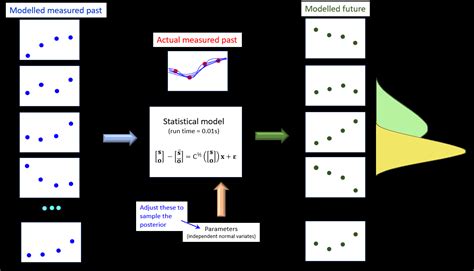 Decision Support Modelling And Pest
