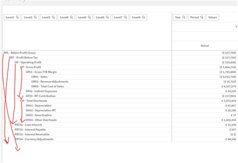 Reporting A Hierarchy With Totals At The Bottom Qlik Community