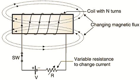 Inductance Definition And Function At Douglas Nunez Blog