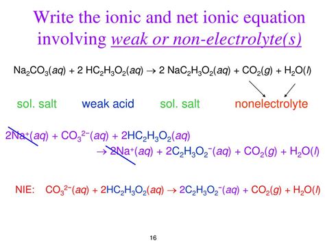how to write complete ionic