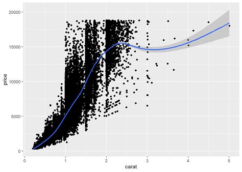 Week Data Visualization I R Ewha