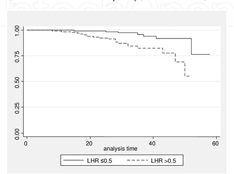 Figure 4 From Tetrofosmin Extracardiac Uptake During Myocardial Perfusion Imaging Semantic Scholar