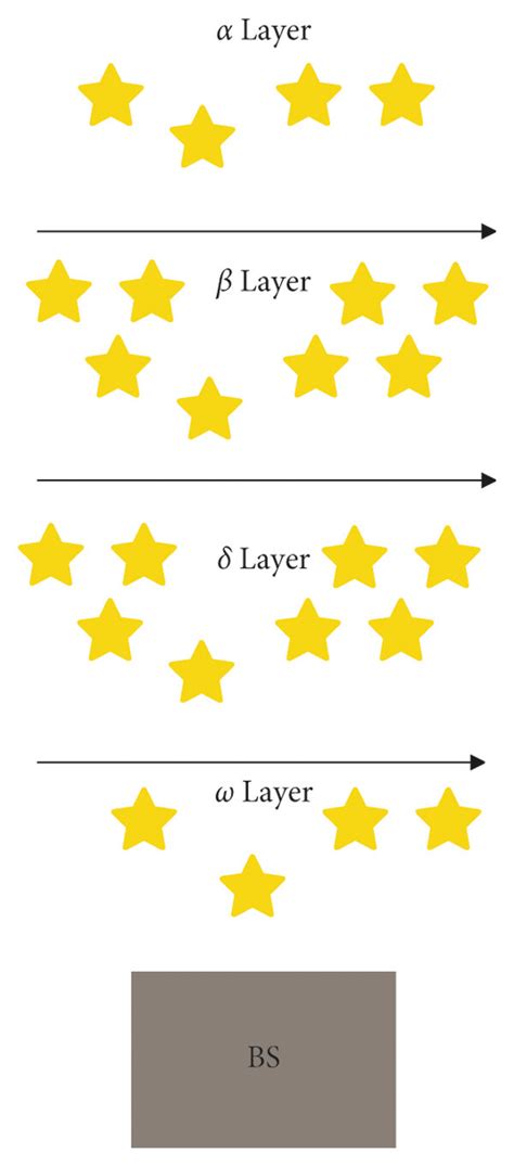 schematic diagram of network layering download scientific diagram
