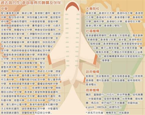 生涯規劃課程 生涯發展學院