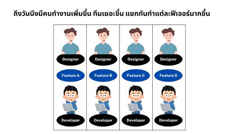 Designil สอน Ux Ui Designil สอน Ux Ui Design เข้าใจง่าย