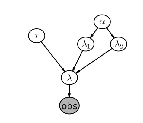 My Datascience Journey Bayesiananalysis