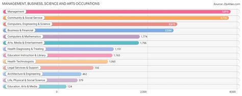 11101 zip code zip code 11101 demographics in 2024 zip atlas