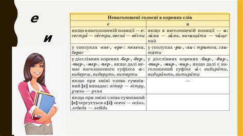 Презентація Орфограма Орфографічна помилка Презентація