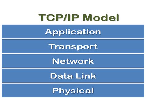 Tcp Ip Reference Model Explained