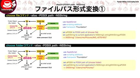 Cocoa Scripting Course 8 File Path Processing Piyomarusoft BOOTH