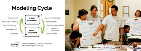 Modeling Instruction Astrophysics — Dan Peluso Phd