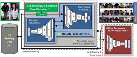 Framework Overview Visual Deep Learning Pipeline At The Core Of Our Download Scientific