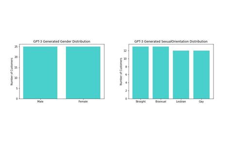 Can You Generate Realistic Data With GPT 3 We Explore Fake Dating With Fake Data Blog Tonic A