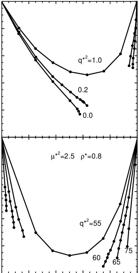 The Smallest Eigenvalue λ 1 As Function Of Ionic Concentration For Download Scientific Diagram
