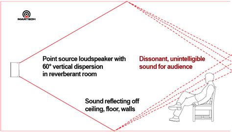 Array Or Not To Array Rave Pubs