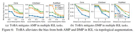 Github Zhiningliu1998toba Topological Augmentation For Class Imbalanced Node Classification