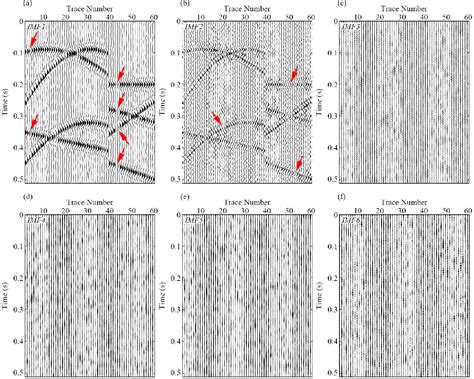 Figure 10 From Seismic Random Noise Separation And Attenuation Based On Mvmd And Mssa Semantic