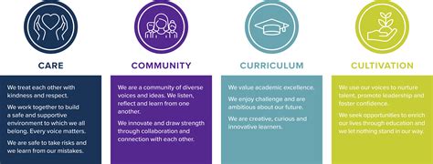 Our Vision And Values Skipton Girls High School